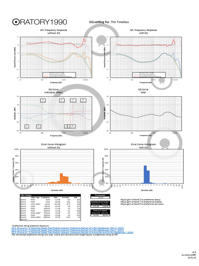 7Hz Timeless II EQ Frequency Response | PDF | Equalization (Audio ...