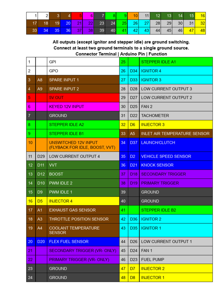 Ocelot Connector Mapping | PDF | Rotating Machines | Propulsion