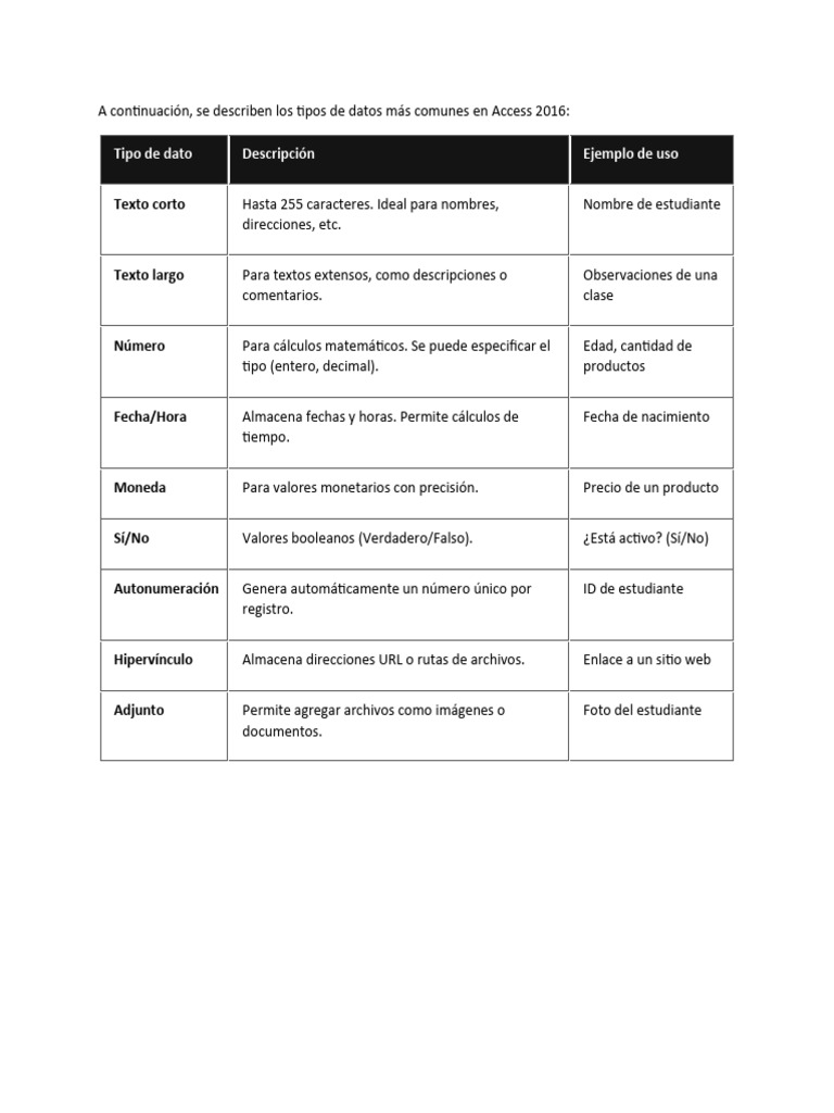 Tipos de Datos en Access | PDF