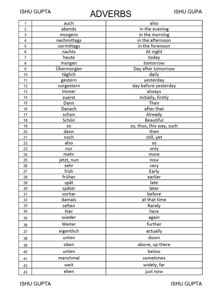 Adverbs German | PDF