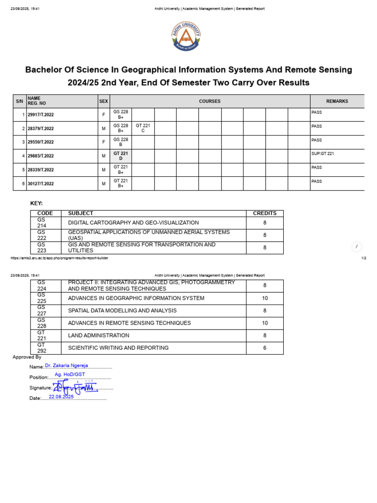 GIS&RS2 CarryOver Sem2 Results | PDF | Geographic Information System | Geographic Data And ...