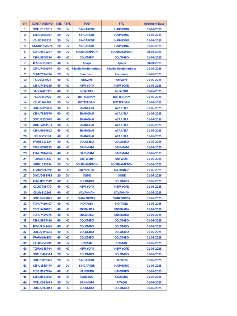Daily Allotment Sheet 19.08.2025 | PDF | Water Transport | Shipping