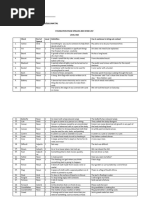 Vocabulary List With Meaning Grade 1 | PDF