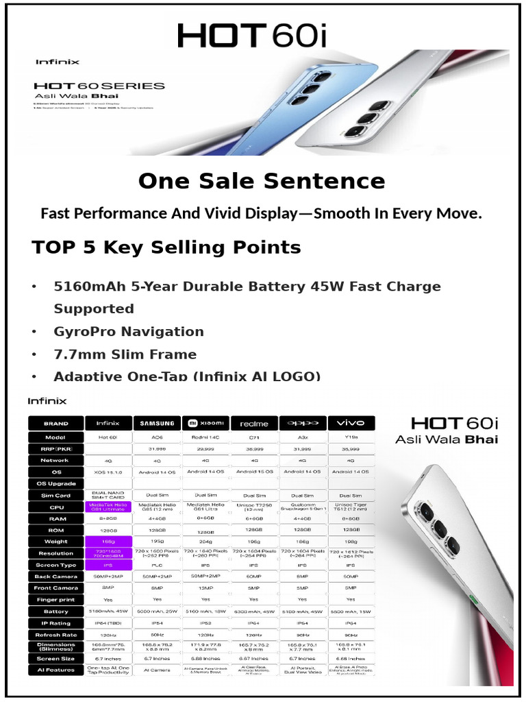 Infinix Hot 60i Key Features Overview | PDF