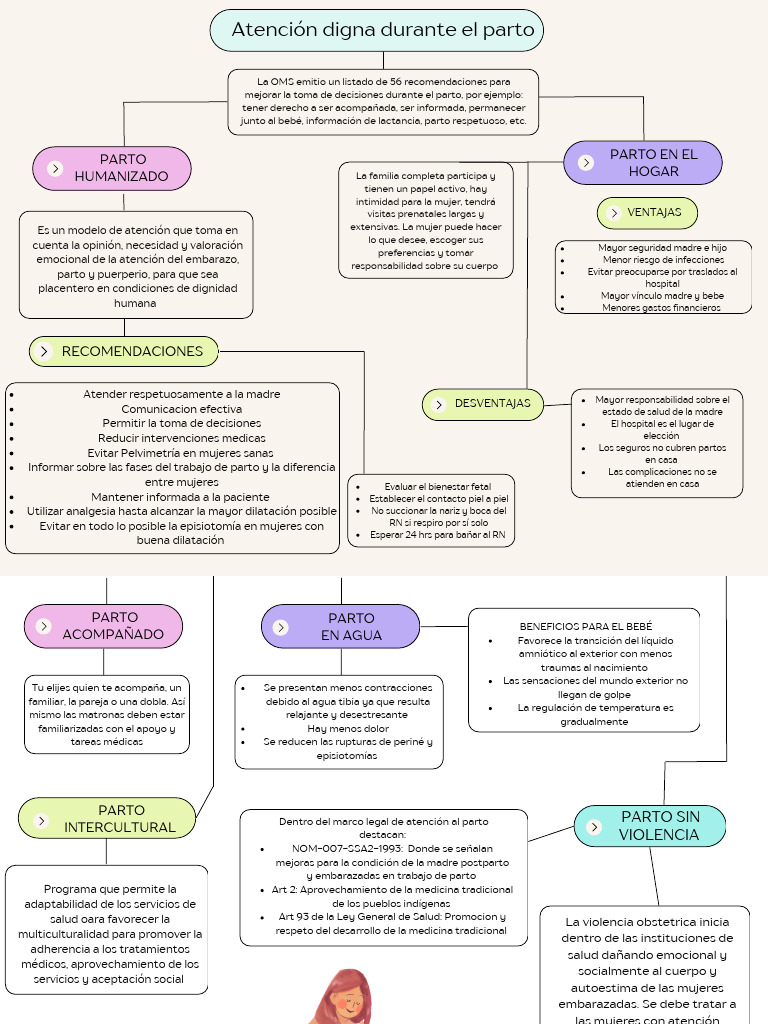 Mapas Conceptuales | PDF | Parto | Amamantamiento