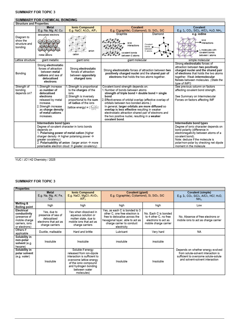 Chemical Bonding Summary for H2 Chemistry | PDF | Chemical Bond | Ionic ...
