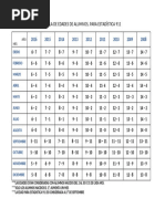 Tabla de Edades por Año Escolar | PDF