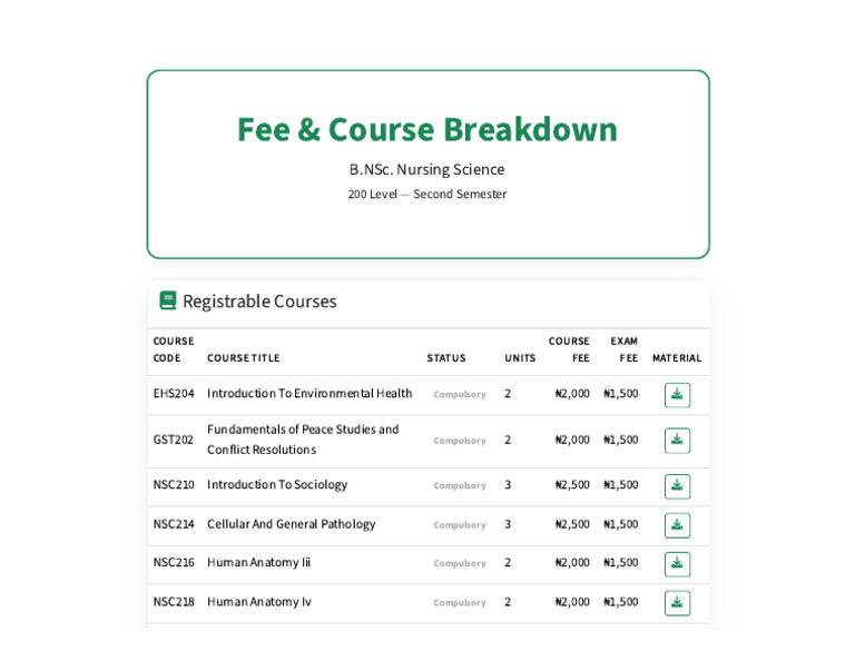 200 Level Nursing Course Fees Breakdown | PDF