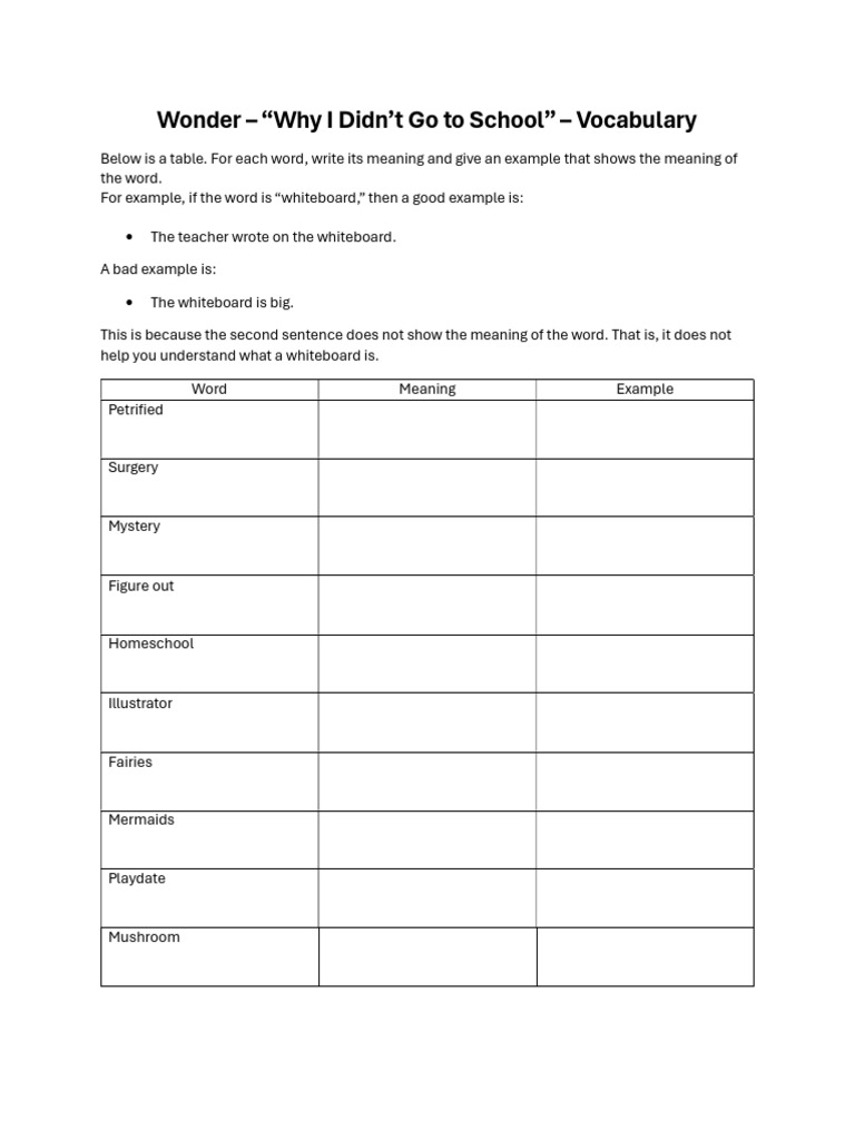 Wonder Chapter 2 Vocabulary | PDF