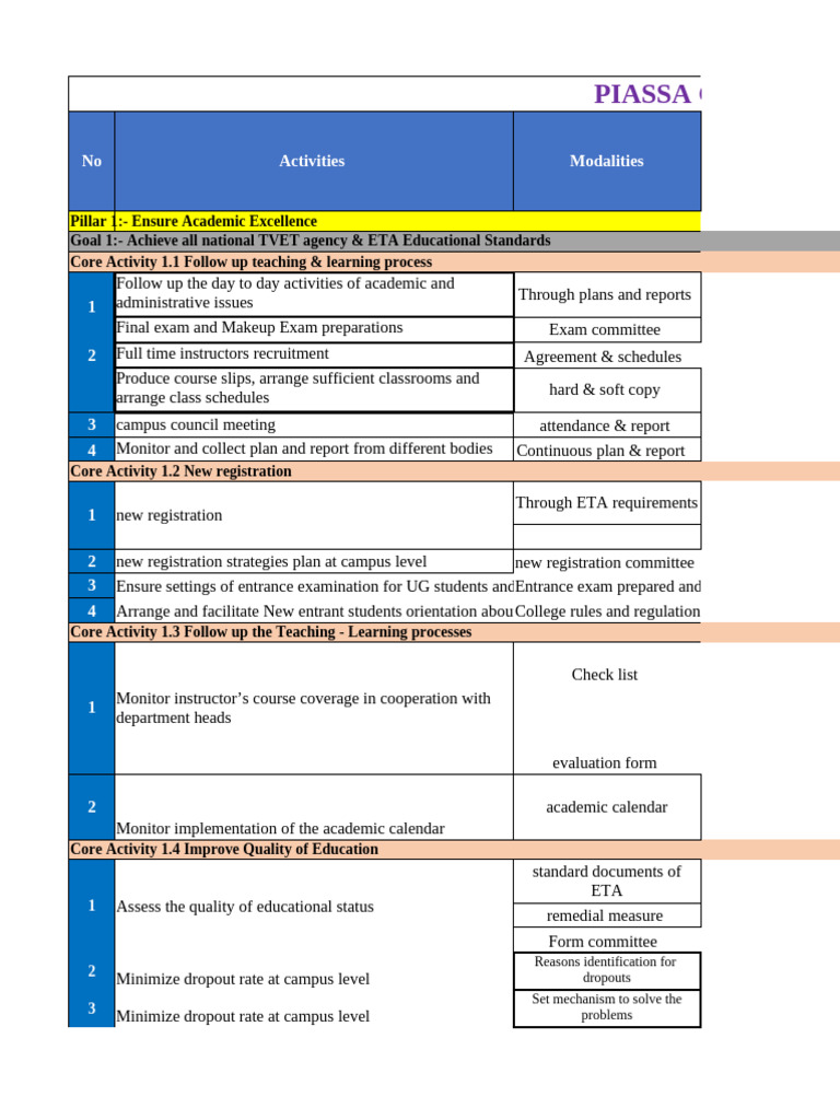Piassa Giorgis Campus Annual Plan 2024/25 | PDF | Audit | Capacity Building