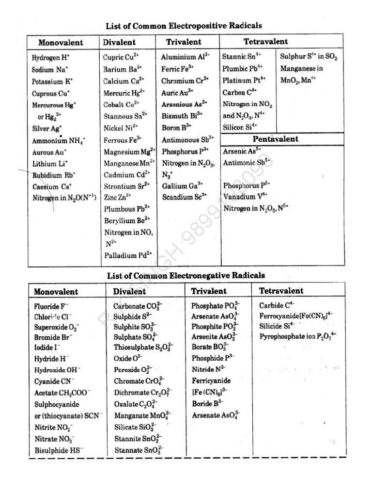 Valency Chart | PDF