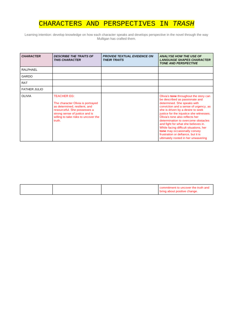 Characters in Trash and Perspectives | PDF
