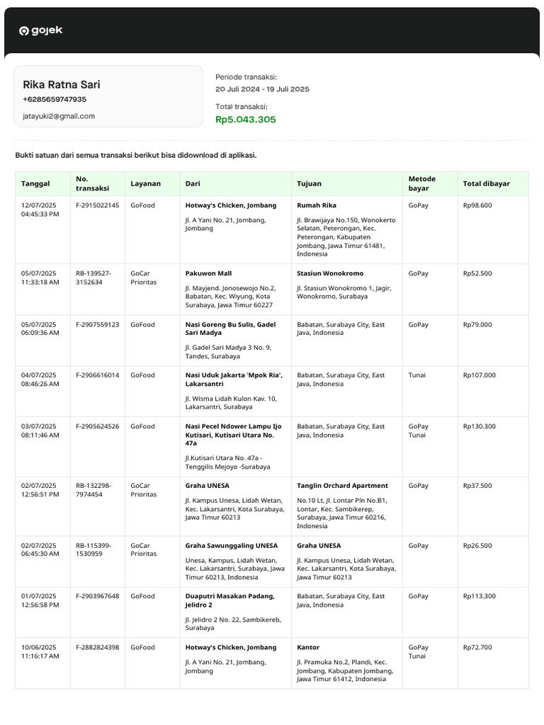 Contoh Riwayat Transaksi Gojek | PDF
