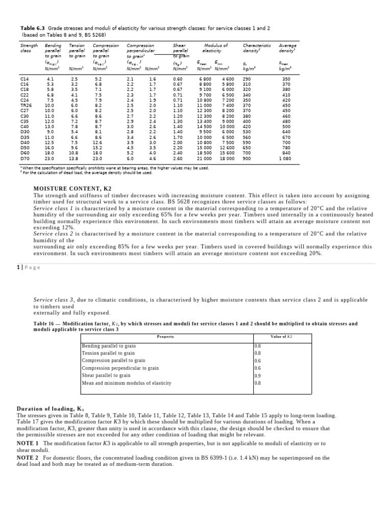Tables Timber Design | PDF | Young's Modulus | Elasticity (Physics)