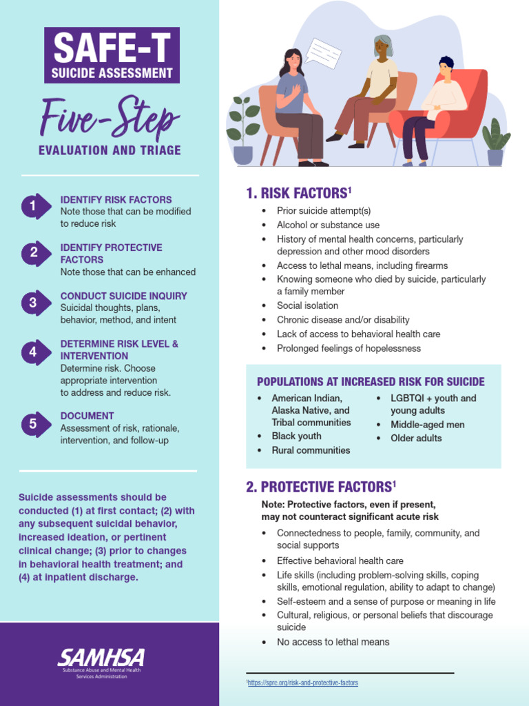 Safe-T Method for Suicide Assessment | PDF | Suicide | Mental Health