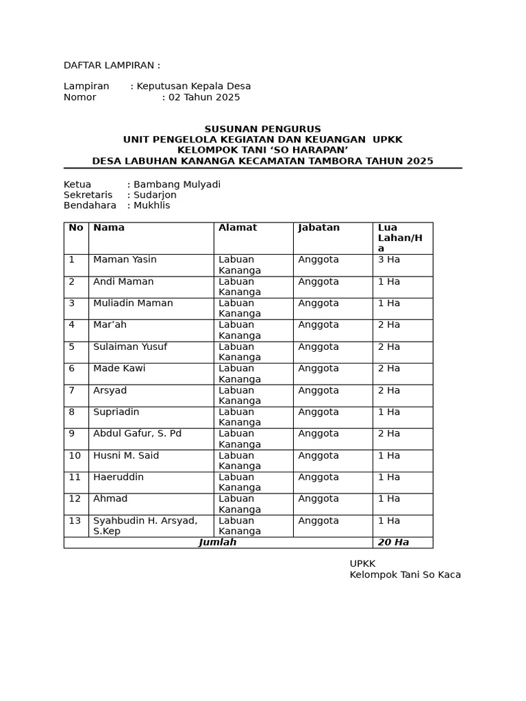 Daftar Lampiran | PDF