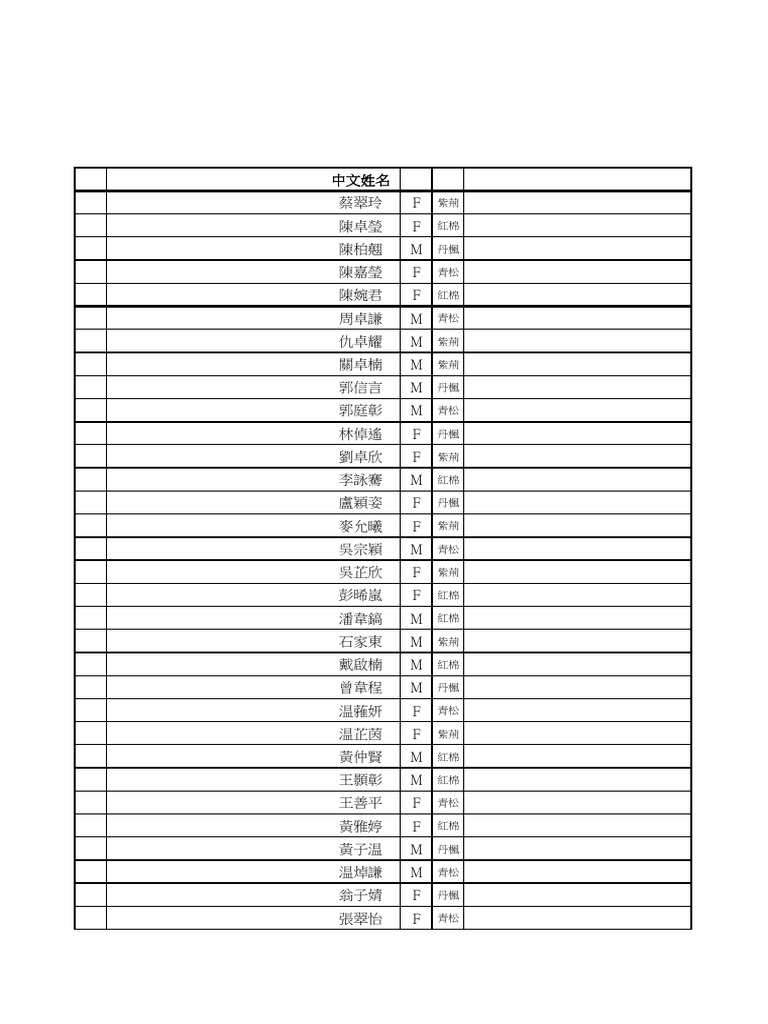 Class: 2B: Liu Po Shan Memorial College Student's Name List (2021-2022 ...