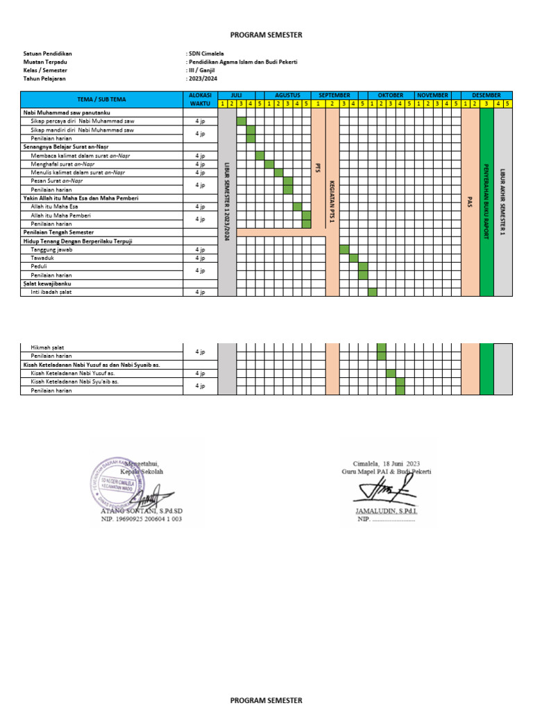 Program Semester 2023-2024 | PDF