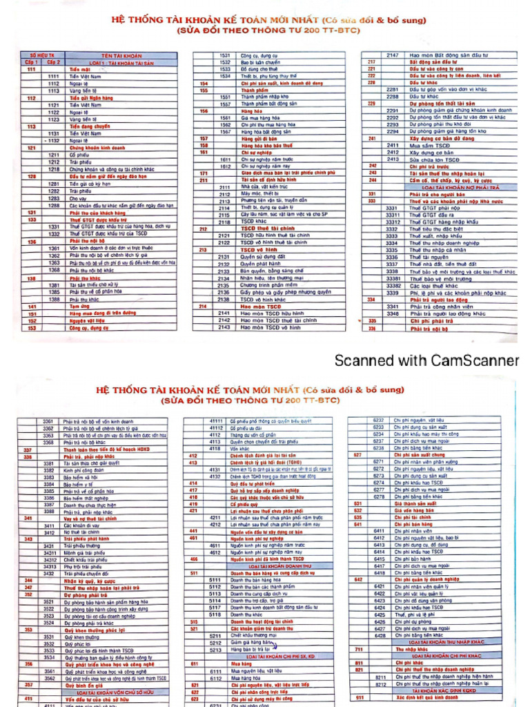 Bảng hệ thống tài khoản kế toán theo TT200 | PDF