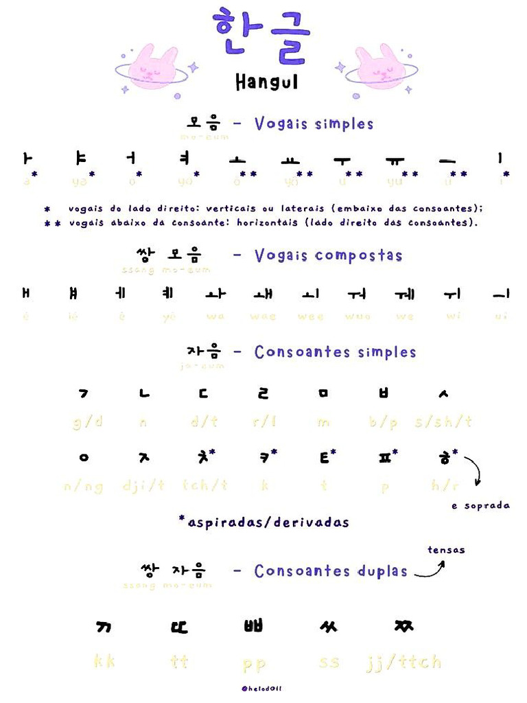Coreano Hangul Batchim | PDF