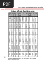 Tabla de Equivalencias-Fracciones, Milésimas y Milímetros | PDF ...