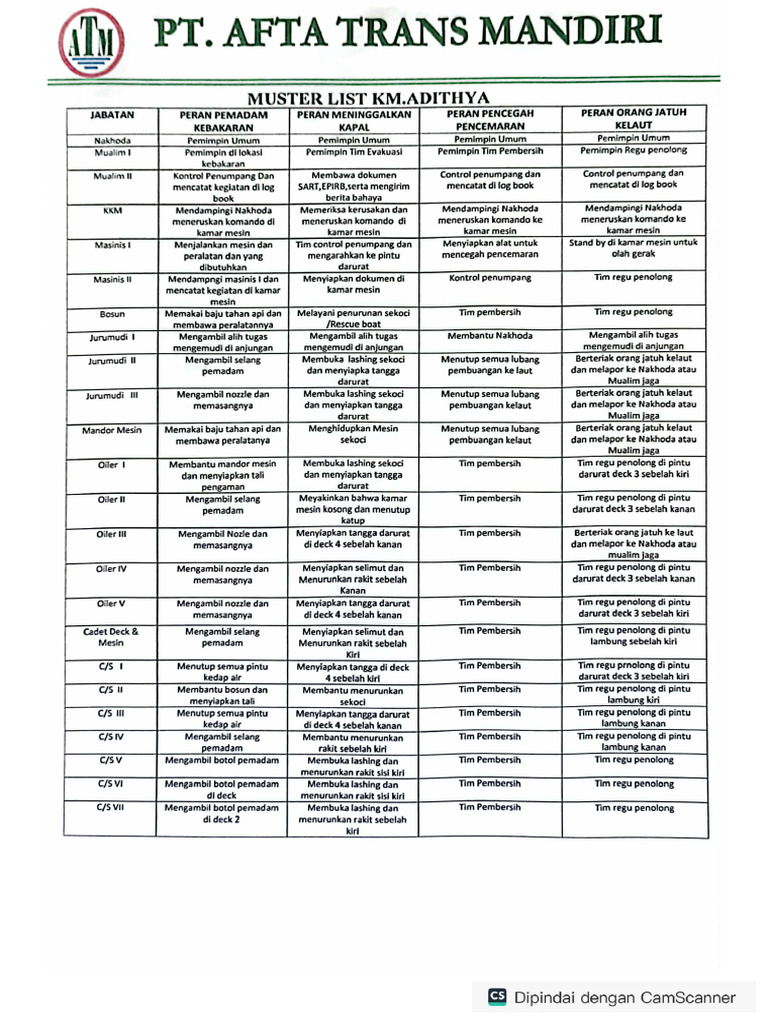 MUSTER LIST CREW | PDF