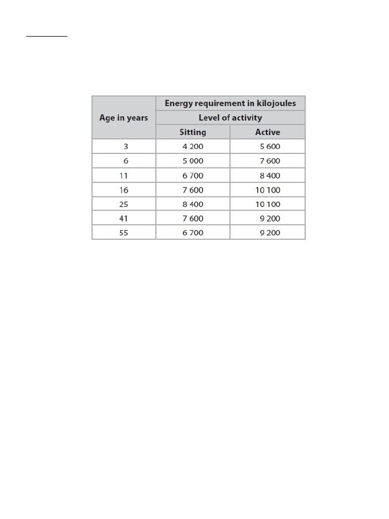 Exam Questions on Balanced Diet | PDF | Carbohydrates | Digestion