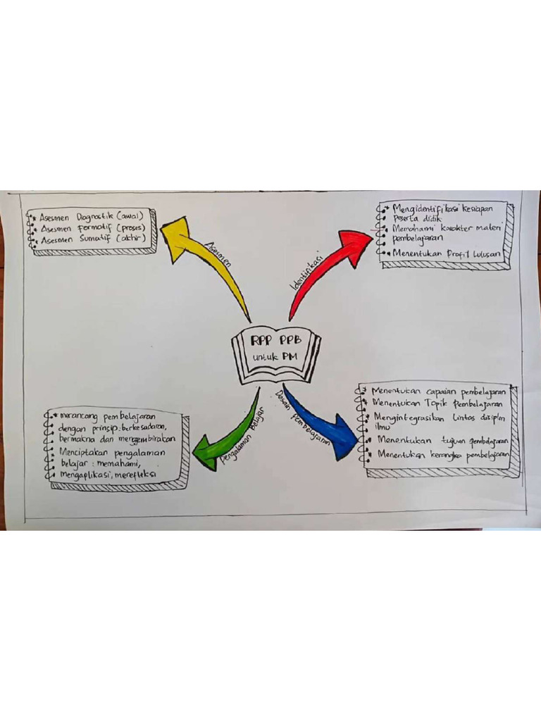 Tugas BM 1 Modul 1 - Aminah | PDF
