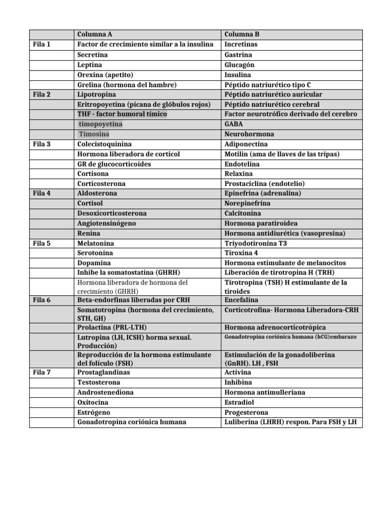 Hormonas y Factores Reguladores Biológicos | PDF | Hormona luteinizante ...