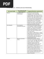 IB Mission Statement and Values | PDF | Career & Growth