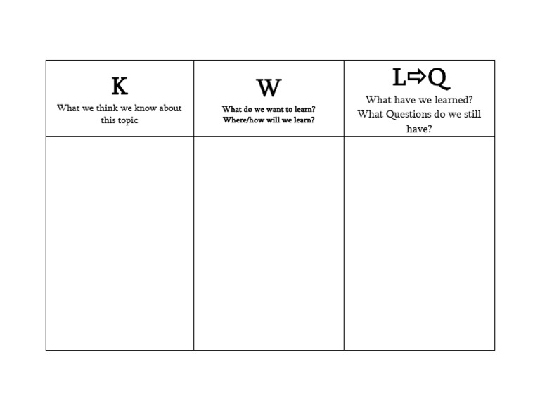 Learning Framework: KWL Method | PDF