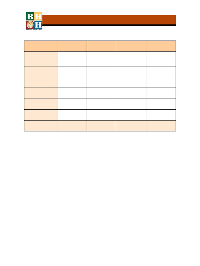 Primary Source Analysis - Assessment Rubric | PDF