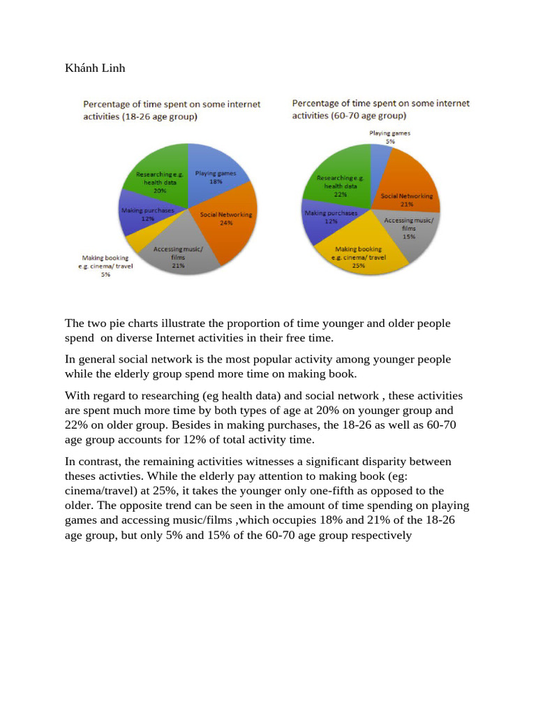 Pie chart | PDF