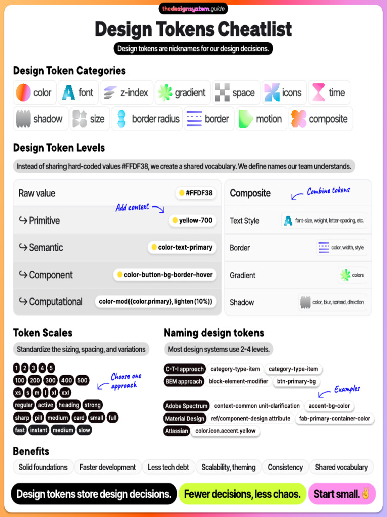 Design Token Categories and Levels Guide | PDF