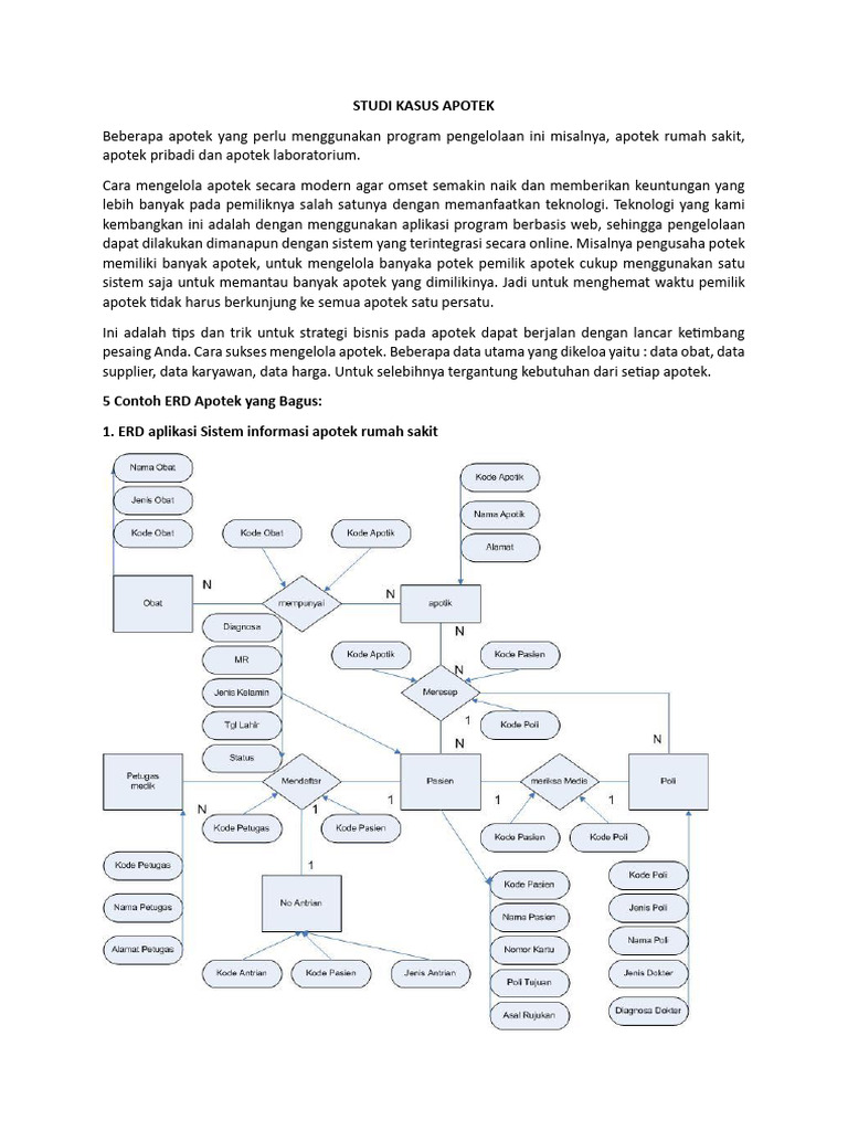 Contoh ERD untuk Manajemen Apotek | PDF