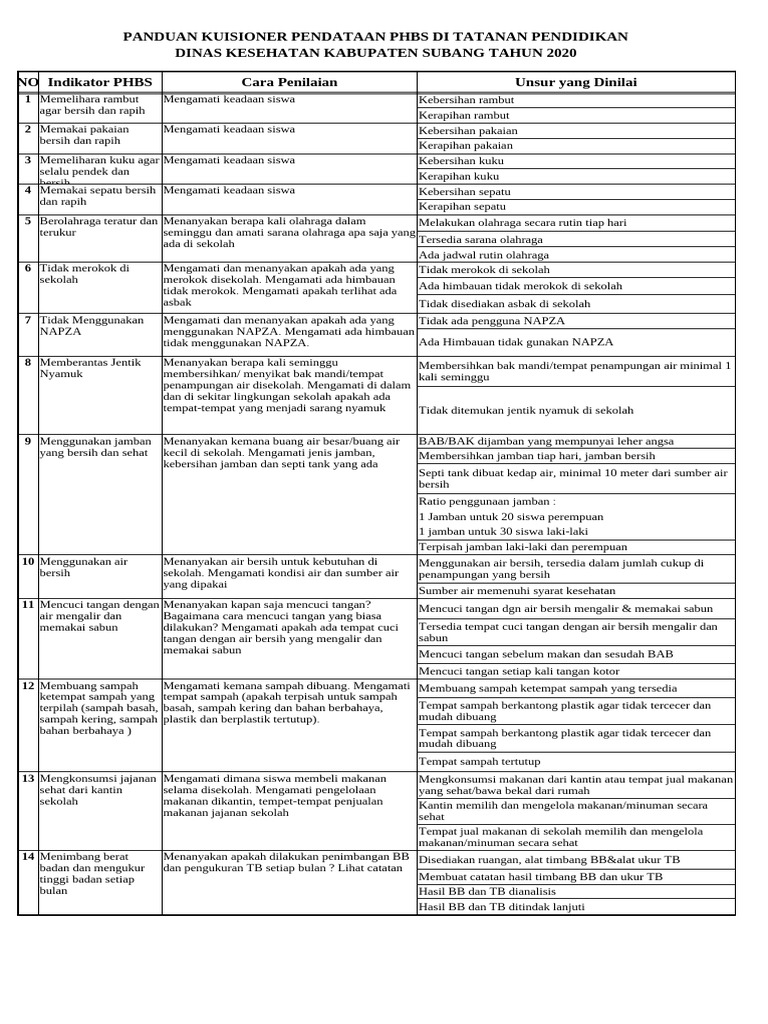 Format PHBS Sekolah | PDF