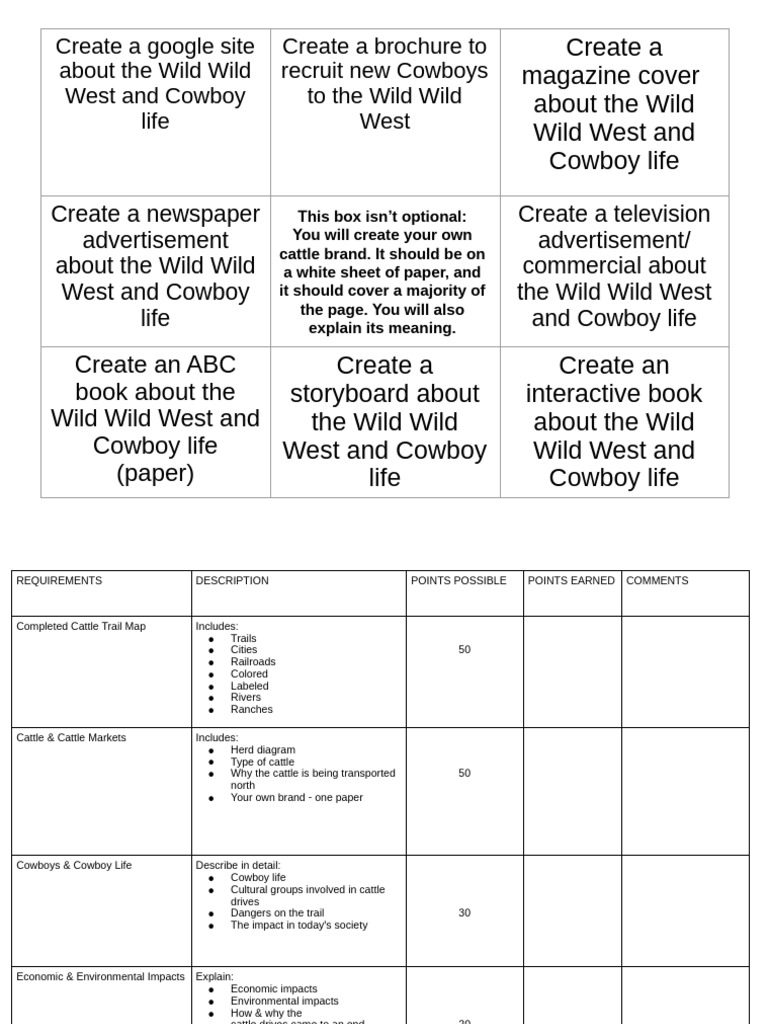 Wild Wild West Choice Board | PDF | Cowboys | American Frontier