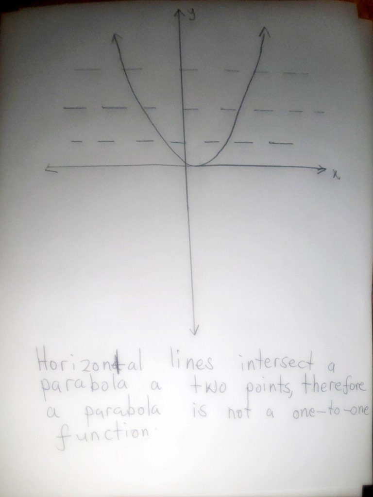 The Horizontal Line Test | PDF