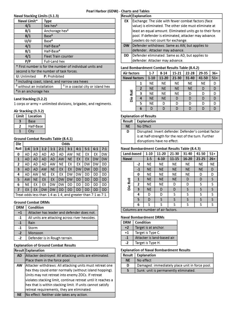 Pearl Harbor Charts and Tables | PDF | Imperial Japanese Navy | United ...