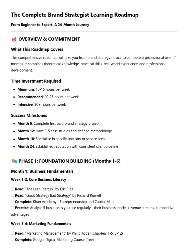 Complete Brand Strategist Learning Roadmap | PDF | Brand | Strategic ...