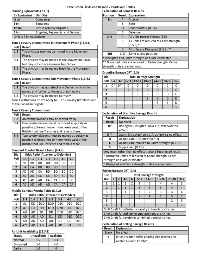 Combat Tables and Charts Guide | PDF | Division (Military) | Barrage ...