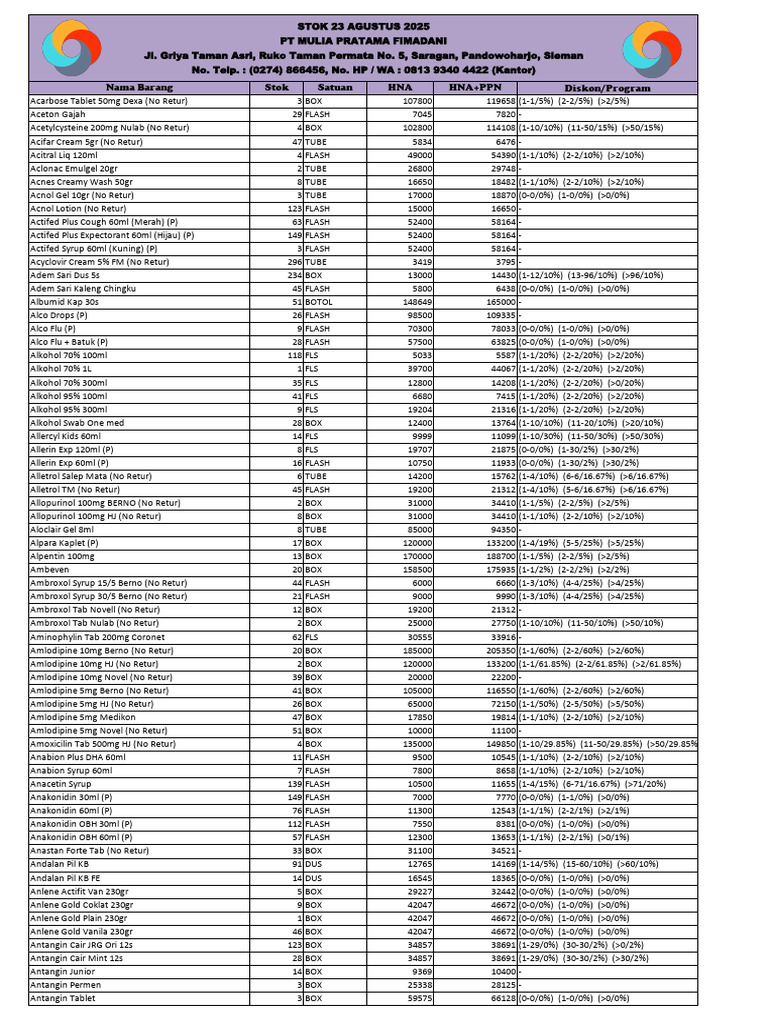 STOK MPF 23082025 | PDF