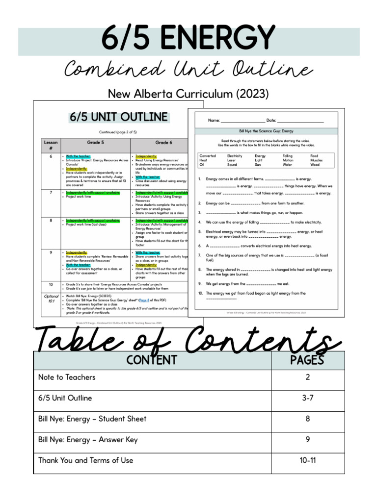 Combined Unit Outline: 6/5 Energy | PDF | Energy Development | Teachers