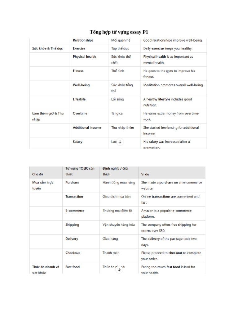 T NG H P T V NG Essay P1 | PDF