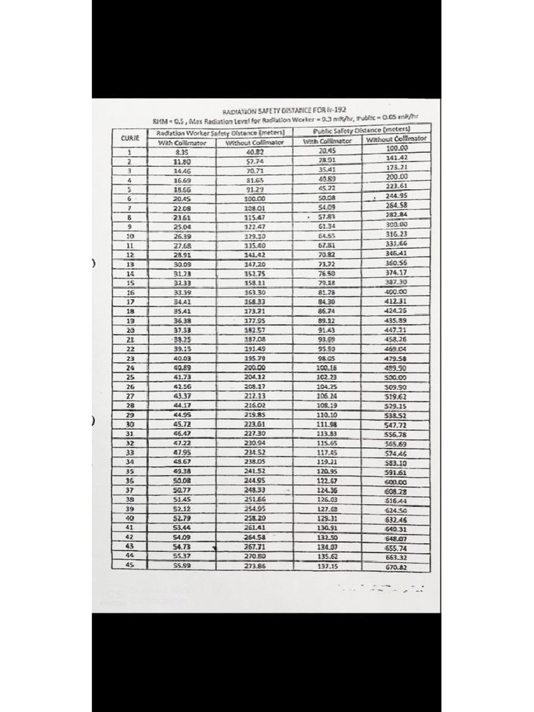 Safe Distance Chart | PDF