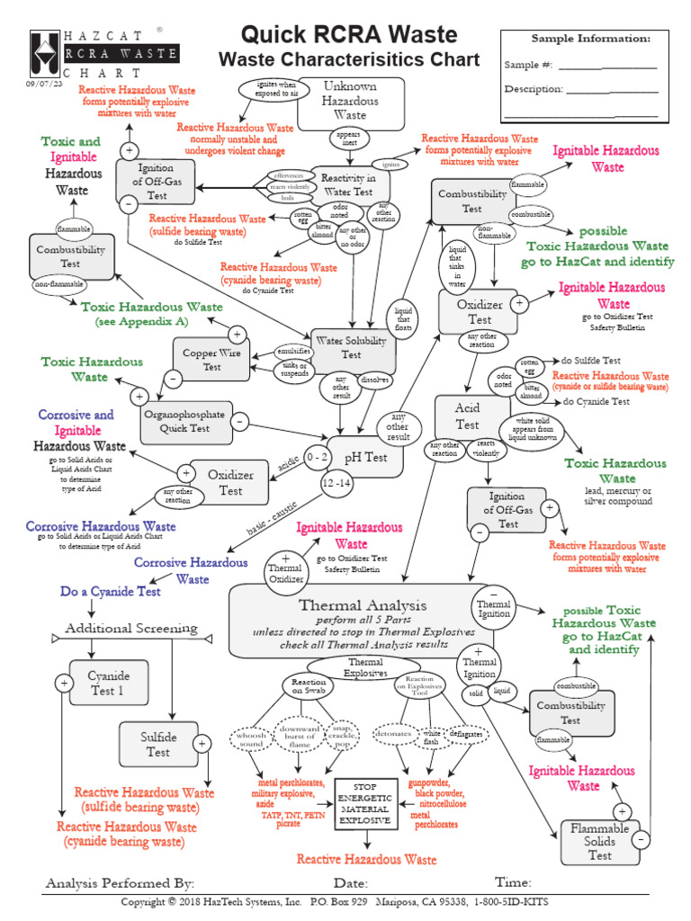 Quick - RCRA - Chart 09-07-23 | PDF | Hazardous Waste | Combustion