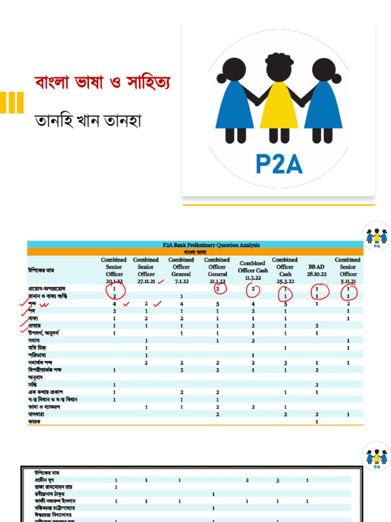 Bangla Grammar Lec 01 | PDF