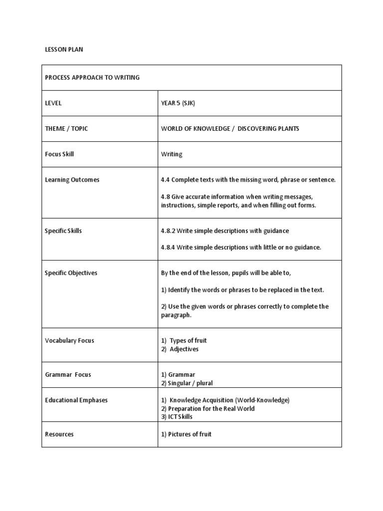 Writing Lesson Plan | PDF | Lesson Plan | Fruit