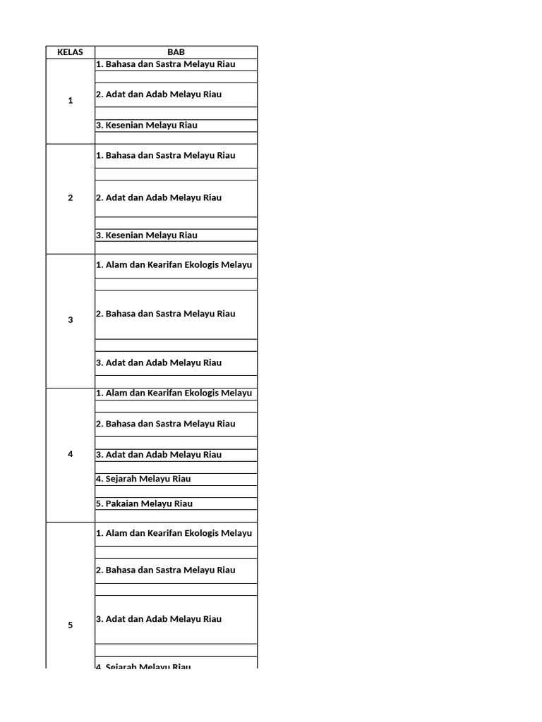 Materi BMR Semester 1 | PDF