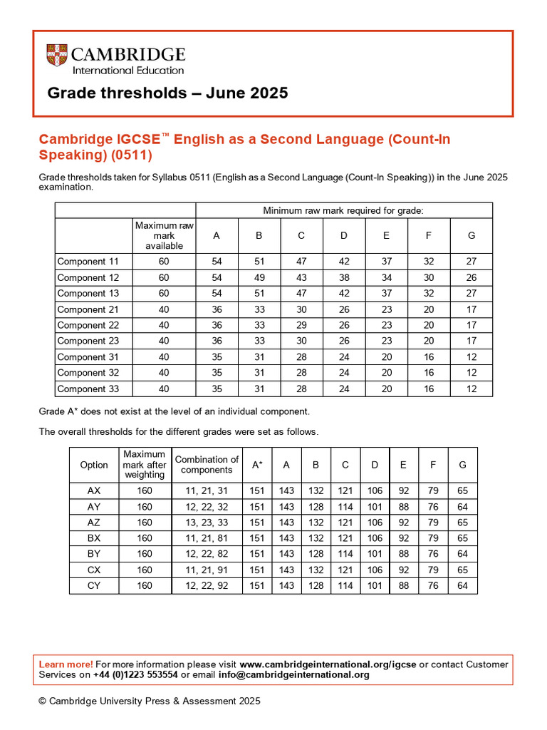 English As A Second Language Count in Speaking 0511 June 2025 Grade Threshold Table | PDF ...